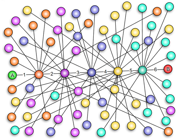 Networking: saiba como criar uma boa rede de contatos e interagir com ela